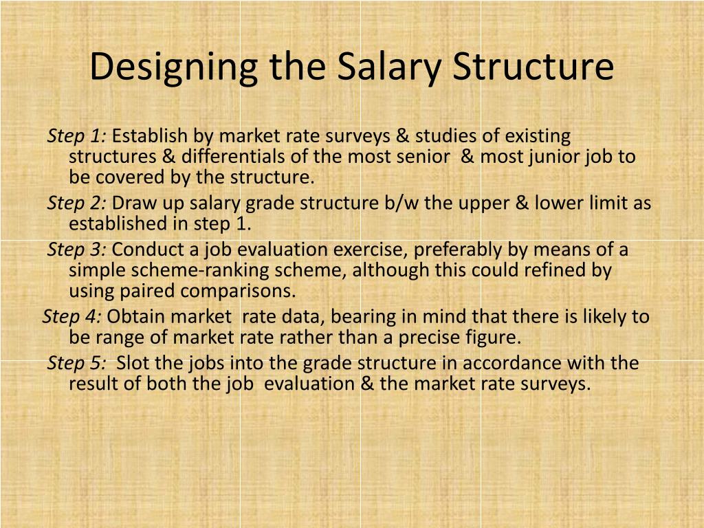 PPT - Compensation Structure-Indian Practices PowerPoint Presentation ...