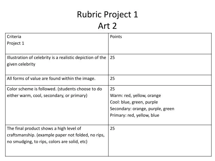 PPT - Rubric Project 1 Art 2 PowerPoint Presentation, free download ...