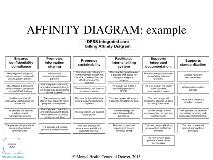 PPT - Lean Six Sigma Tools in Behavioral Healthcare PowerPoint ...