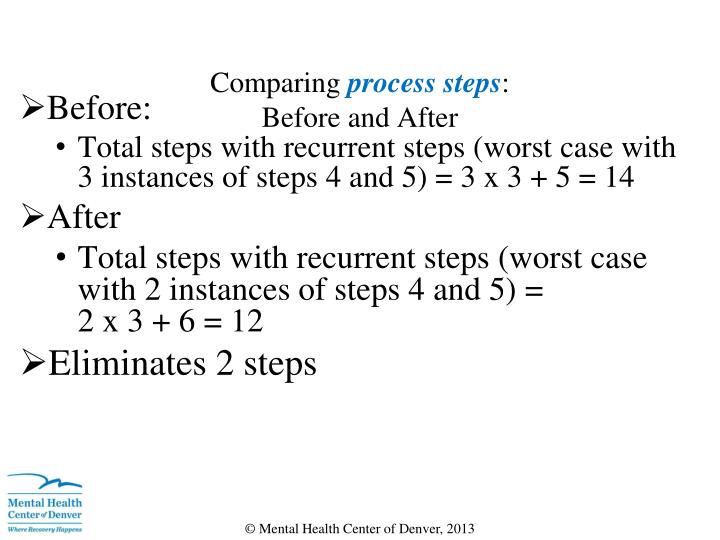 PPT - Lean Six Sigma Tools in Behavioral Healthcare PowerPoint ...