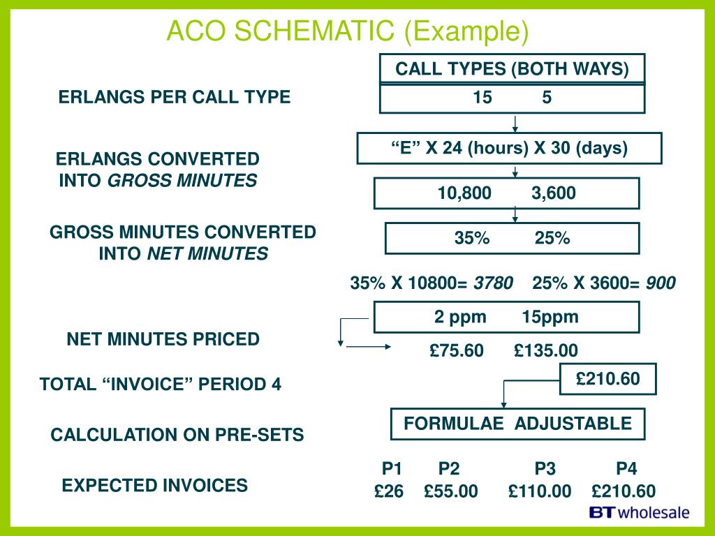 PPT - INTRODUCTION PowerPoint Presentation, free download - ID:1825314