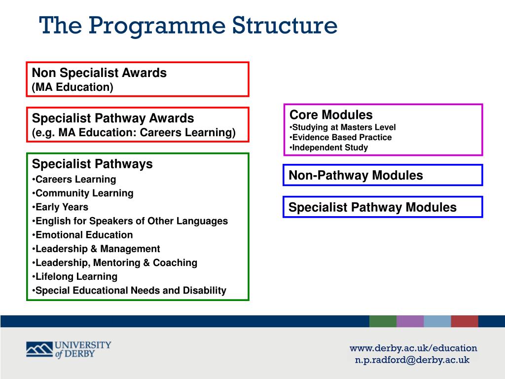 PPT - Experience of postgraduate teacher education at University of ...