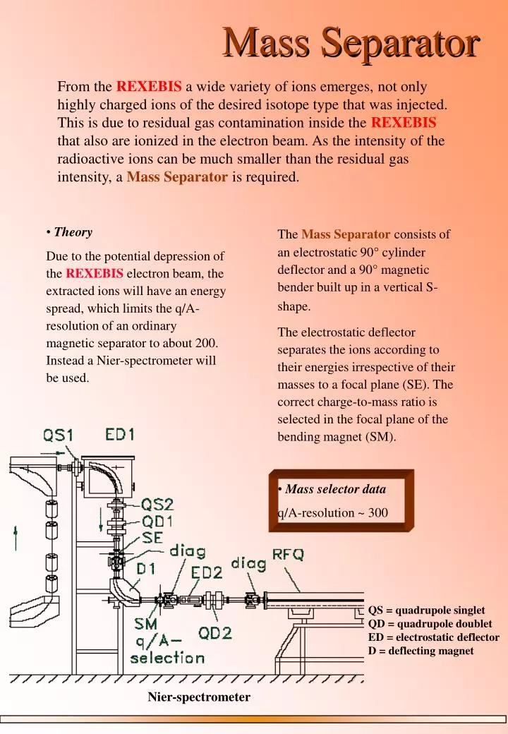 PPT - Mass Separator PowerPoint Presentation, free download - ID:1825649