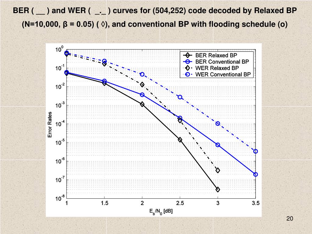 Ppt Comparison Between Continuous Time Asynchronous And Discrete Time Synchronous Iterative 8990