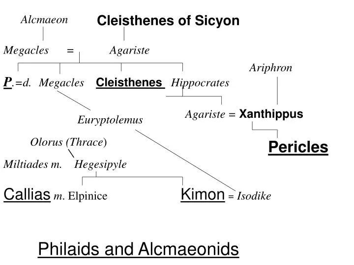 PPT - Megacles = Agariste PowerPoint Presentation, free download - ID ...