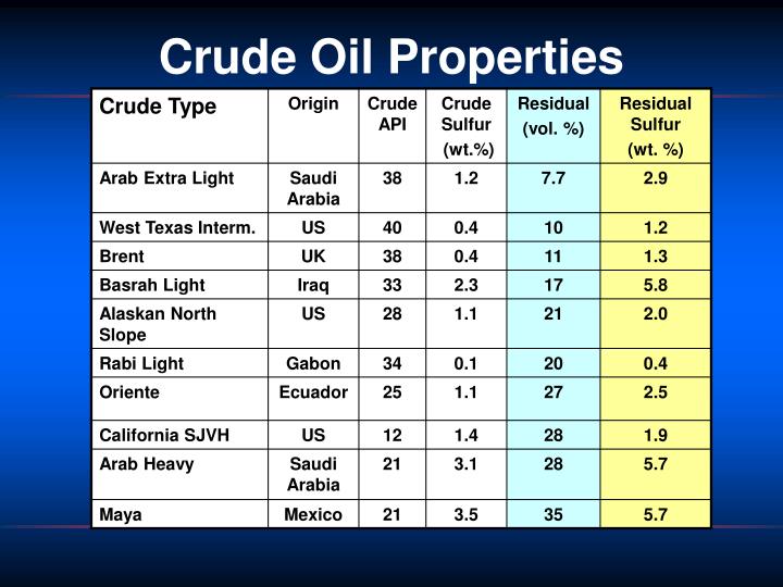 PPT - Fuel Oil A Refiner’s Perspective PowerPoint Presentation - ID:1825977