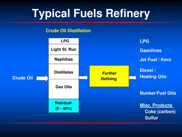 PPT - Fuel Oil A Refiner’s Perspective PowerPoint Presentation - ID:1825977