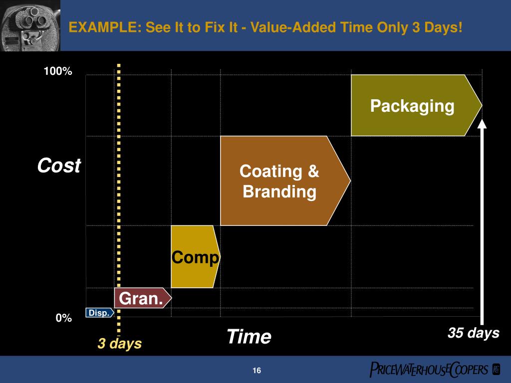 PPT - Productivity and the Economics of Regulatory Compliance in ...
