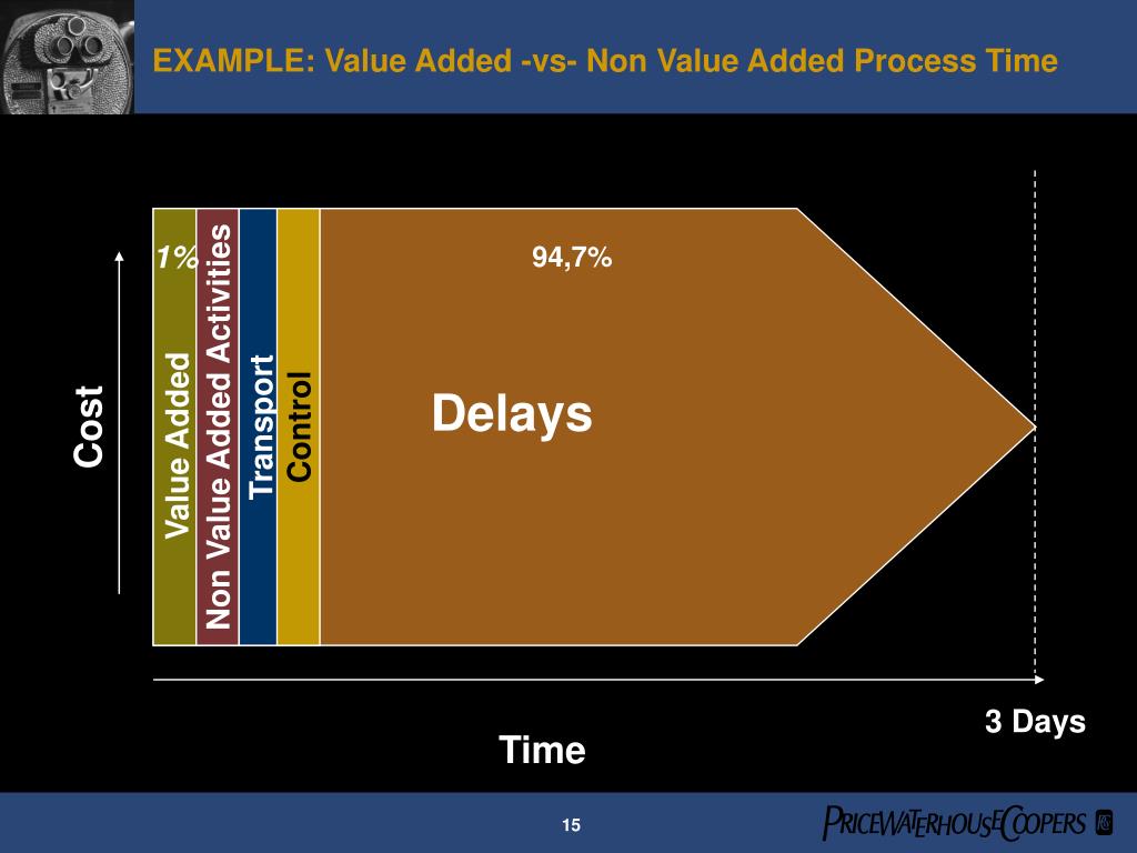 PPT - Productivity and the Economics of Regulatory Compliance in ...