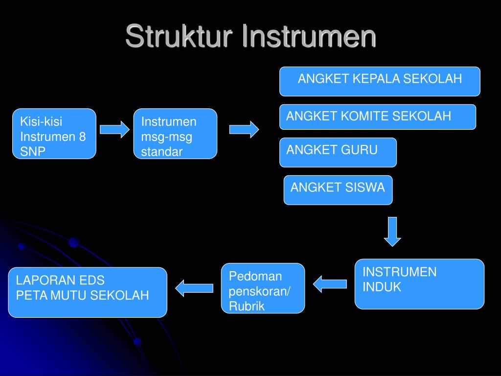 PPT - CAPACITY BUILDING PENGGUNAAN INSTRUMEN EDS TINGKAT NASIONAL TAHUN ...