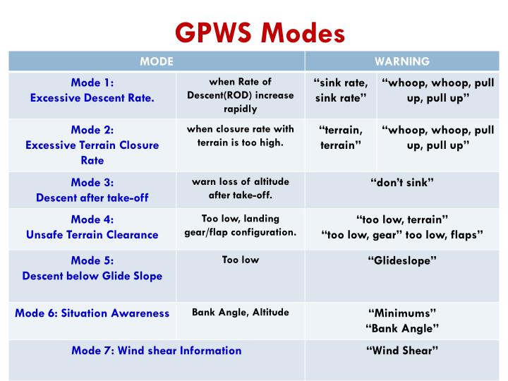 PPT - Radio Aids & Navigational System PowerPoint Presentation - ID:1826260
