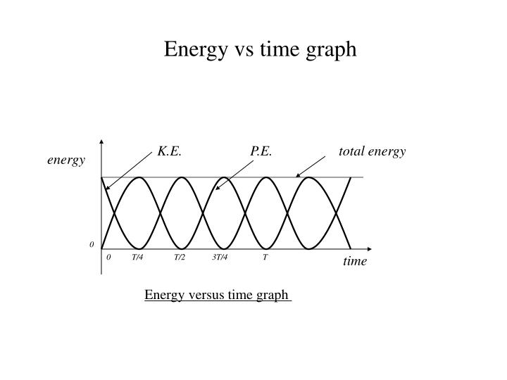 PPT - Oscillations PowerPoint Presentation - ID:1826319