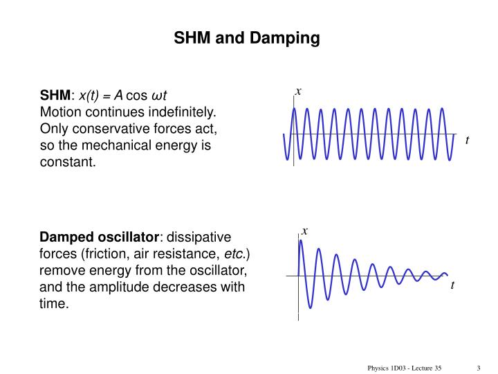 PPT - Damped Oscillations PowerPoint Presentation - ID:1826330