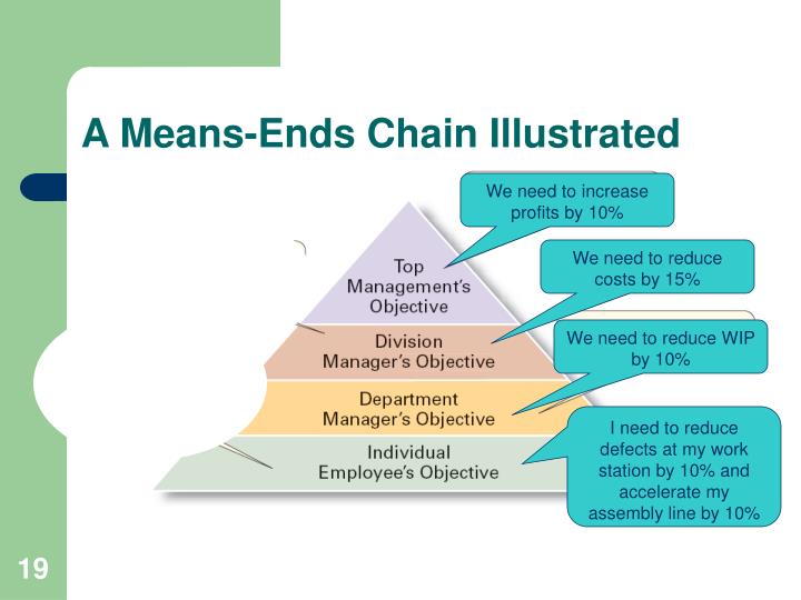 PPT - Chapter 7: Foundations of Planning PowerPoint Presentation - ID ...