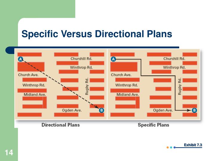 PPT - Chapter 7: Foundations of Planning PowerPoint Presentation - ID ...