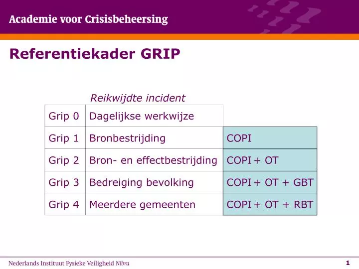 PPT - Referentiekader GRIP PowerPoint Presentation, free download - ID ...