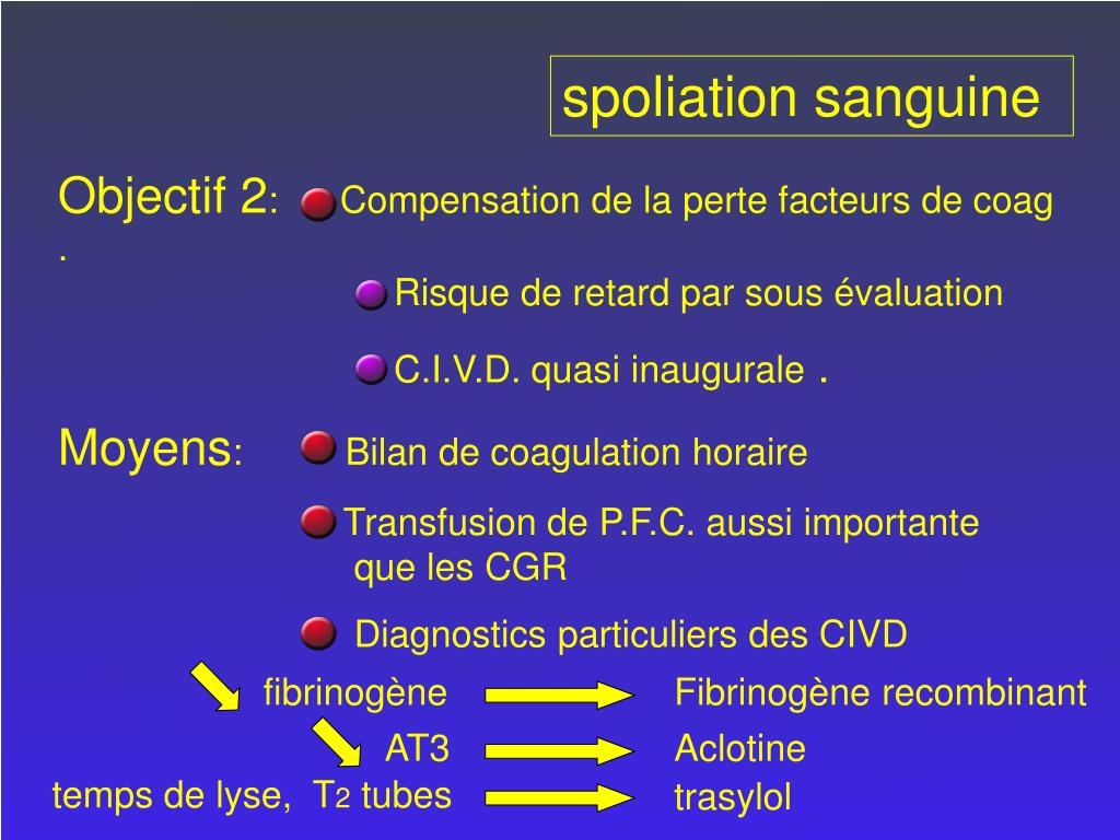 PPT - Physiopathologie des hémorragies du post-partum. PowerPoint ...