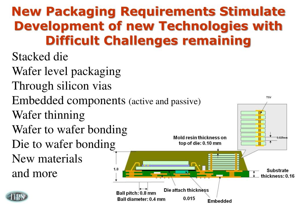 PPT - Seoul Korea December 9, 2008 PowerPoint Presentation, free ...