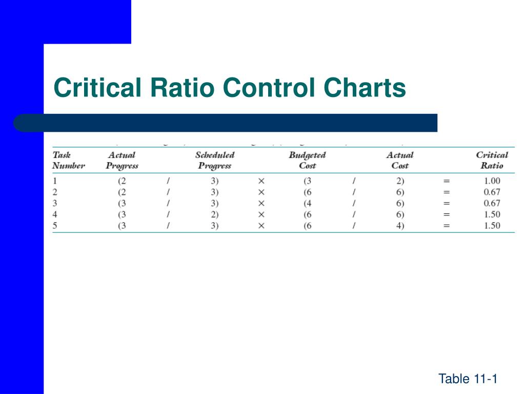 PPT - Chapter 11 PowerPoint Presentation, free download - ID:1827113