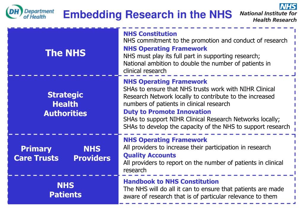 PPT - Delivering ‘Best Research for Best Health’ South West 17 June ...