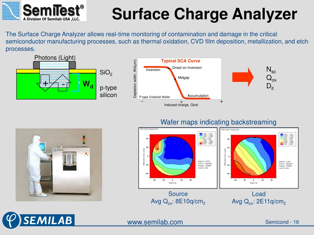 PPT - SEMILAB’s PRODUCTS for the SEMICONDUCTOR INDUSTRY PowerPoint ...
