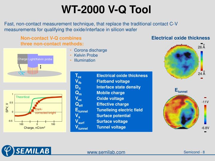 PPT - SEMILAB’s PRODUCTS for the SEMICONDUCTOR INDUSTRY PowerPoint ...