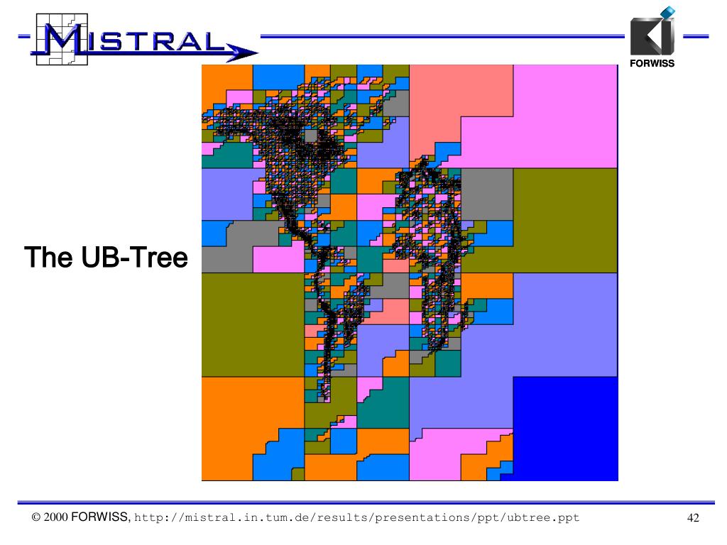 Ppt Mistral Processing Relational Queries Using A Multidimensional Access Method Powerpoint