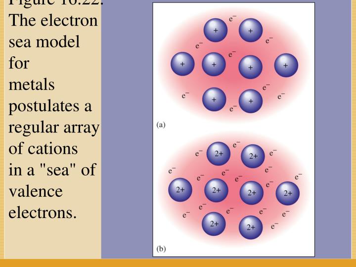 PPT - Figure 16.9: Three cubic unit cells and the corresponding ...