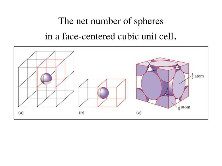 PPT - Figure 16.9: Three cubic unit cells and the corresponding ... PPT - Figure 16.9: Three cubic unit cells and the corresponding ...