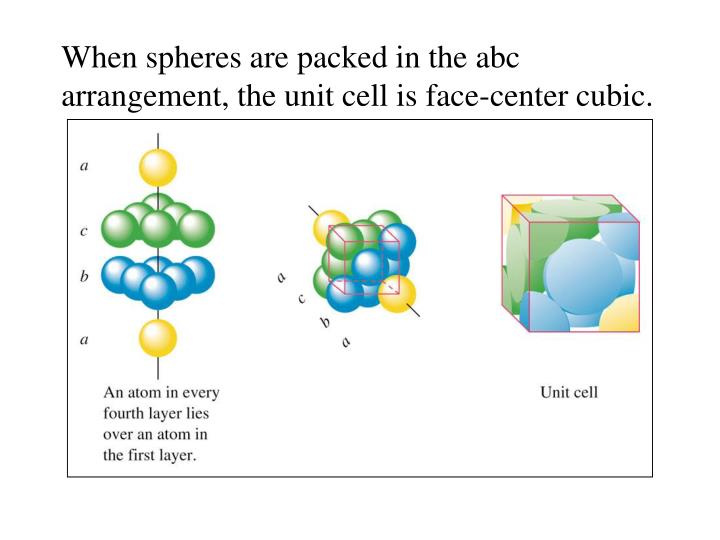 PPT - Figure 16.9: Three cubic unit cells and the corresponding ... PPT - Figure 16.9: Three cubic unit cells and the corresponding ...