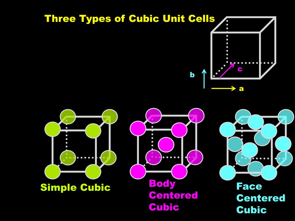 PPT - Previously in Chem 104: types of solids Unit Cell 3 types of ... PPT - Previously in Chem 104: types of solids Unit Cell 3 types of ...