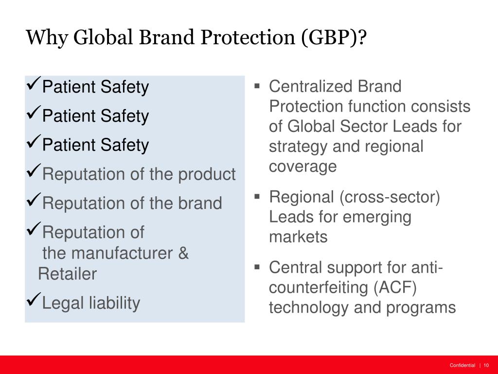 PPT - Brand Protection: In the face of mounting counterfeiting ...