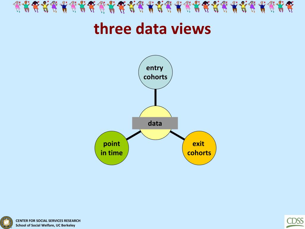 PPT - Barbara Needell, MSW, PhD Center for Social Services Research ...