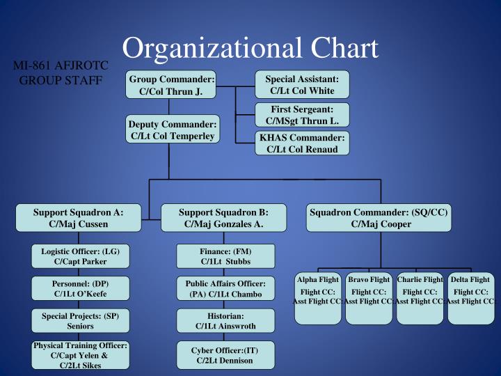 PPT - “AFJROTC 101” PowerPoint Presentation - ID:1828704
