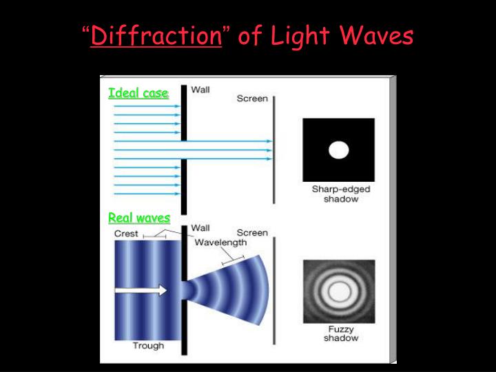 PPT - TELESCOPES PowerPoint Presentation - ID:1828953