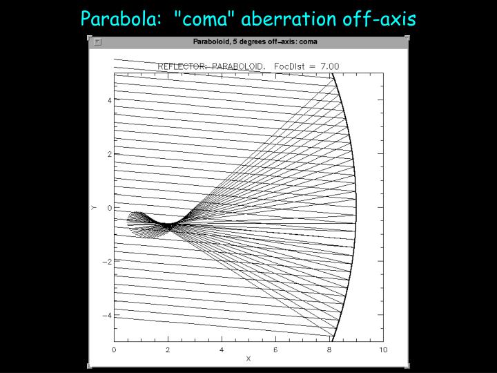 PPT - TELESCOPES PowerPoint Presentation - ID:1828953