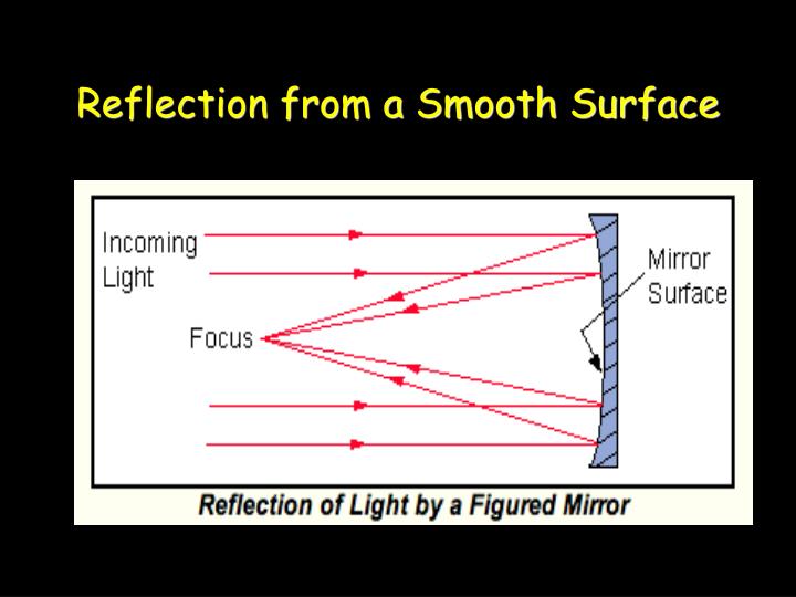 PPT - TELESCOPES PowerPoint Presentation - ID:1828953