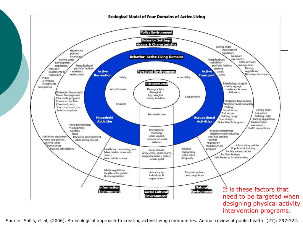 PPT - Week 3 – Socio-Ecological Models and Physical Activity PowerPoint ...