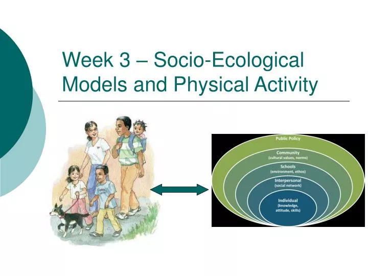 PPT - Week 3 – Socio-Ecological Models and Physical Activity PowerPoint ...