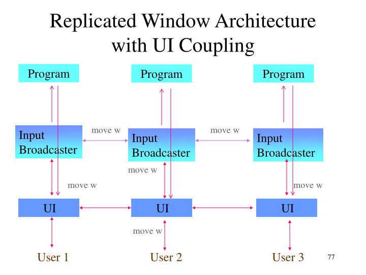 PPT - Implementation/Infrastructure Support for Collaborative ...