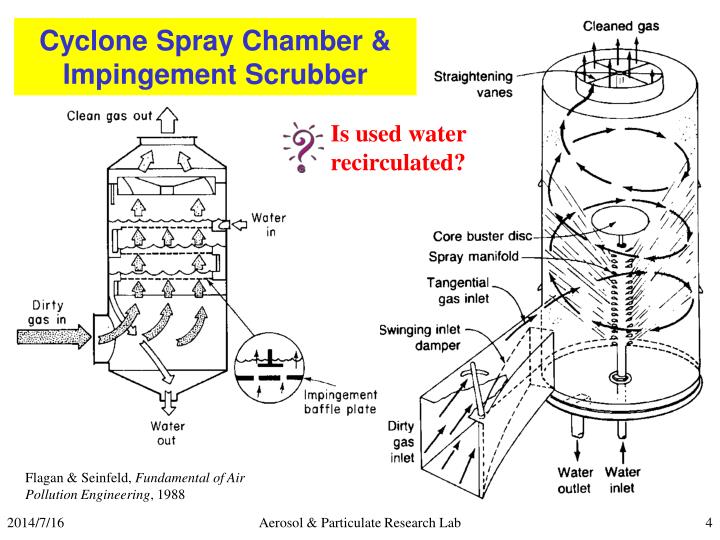 PPT - Particulate Scrubbers PowerPoint Presentation - ID:1829507