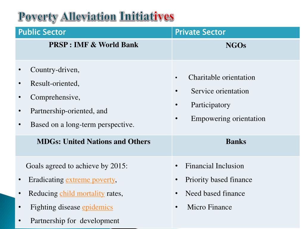 PPT - Islamic Micro Finance: An Instrument for Poverty Alleviation ...