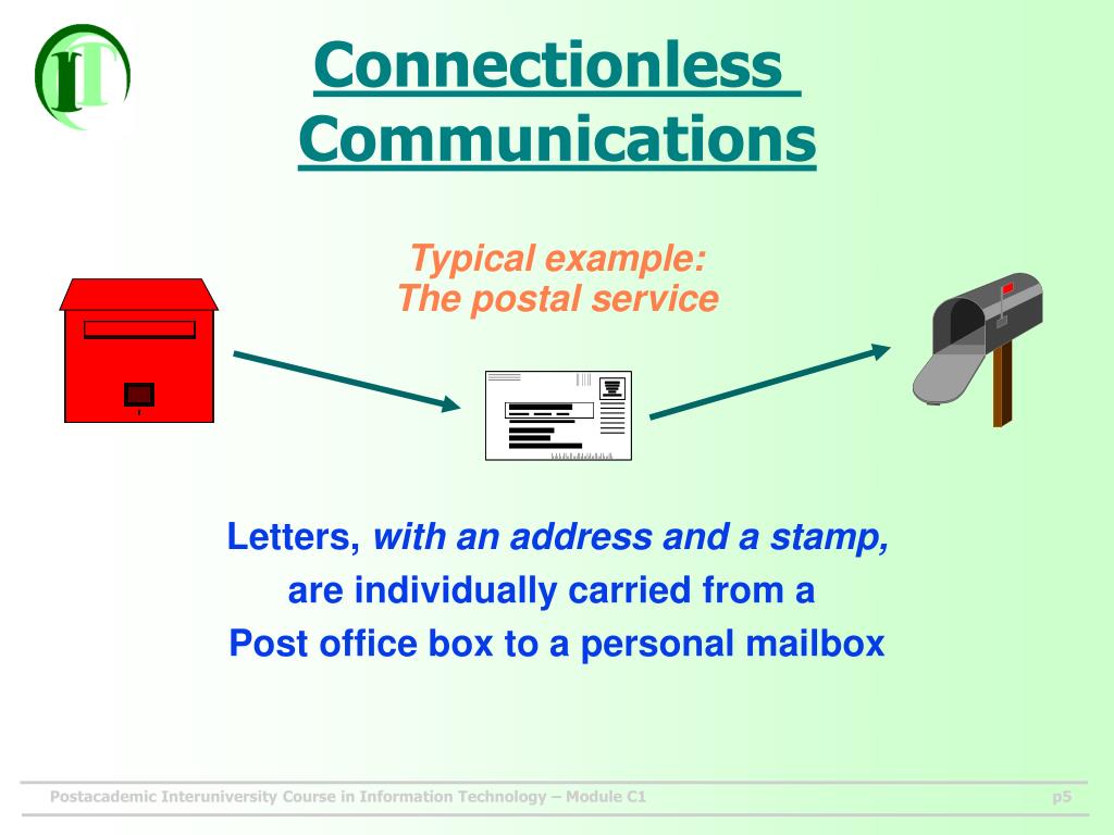 Ppt Understanding Communication Networks Connection Oriented Vs Connectionless Powerpoint