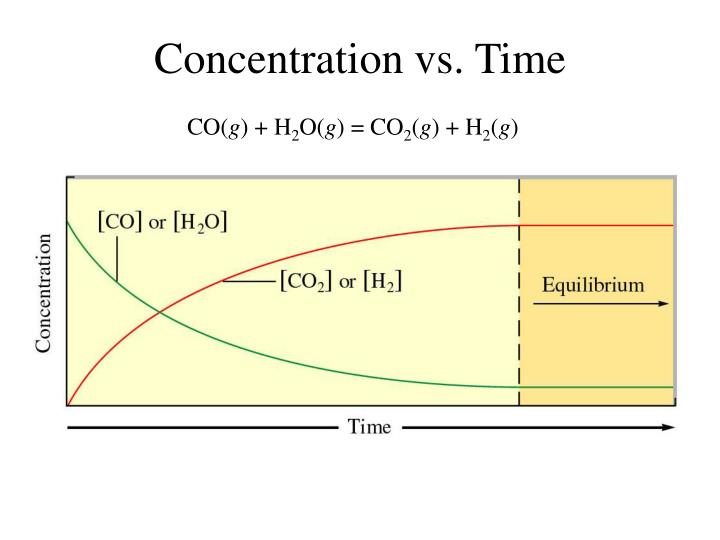 PPT - The Equilibrium Condition, the Equilibrium Constant and ...