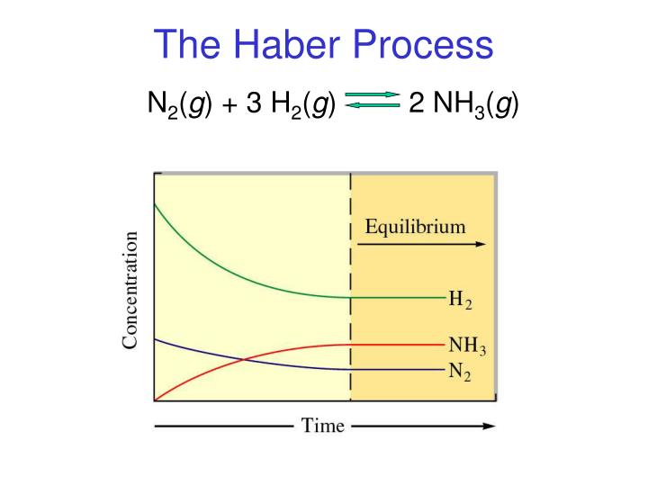 PPT - The Equilibrium Condition, the Equilibrium Constant and ...