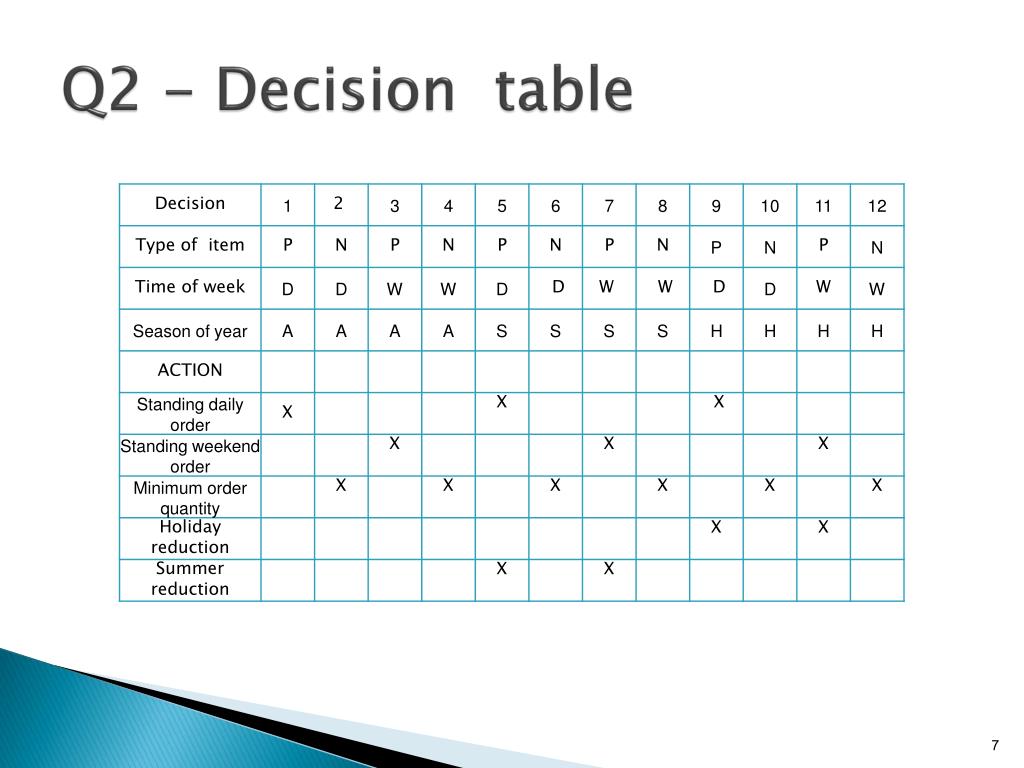 PPT - Logic Modeling PowerPoint Presentation, free download - ID:1830009 PPT - Logic Modeling PowerPoint Presentation, free download - ID:1830009