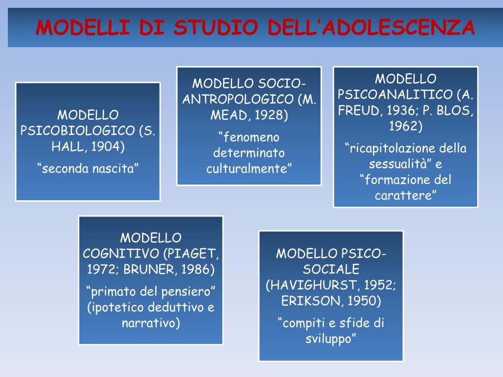PPT - PSICOLOGIA DELL’ADOLESCENZA (4 CFU) Prof.ssa Paola Corsano ...