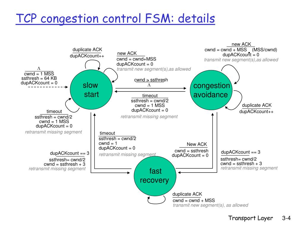 Ppt Lecture 14 Transport Layer Congestion Control Powerpoint