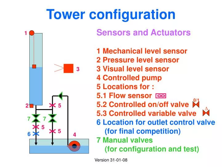PPT - Tower configuration PowerPoint Presentation, free download - ID ...