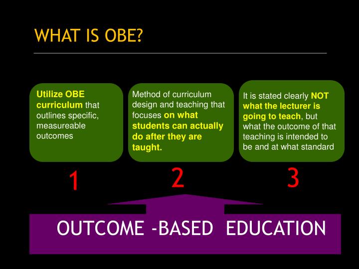 PPT - TRAINING ON OUTCOME BASED EDUCATION PowerPoint Presentation - ID ...